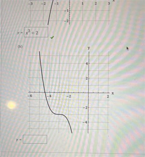 solved sketch the line that you think best approximates the