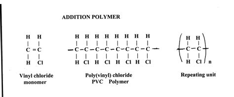 Addition Polymerization Polymer Chemistry Math