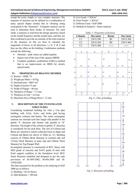 Seismic Response Of Multi Storey Building Equipped With Steel Bracing Pdf