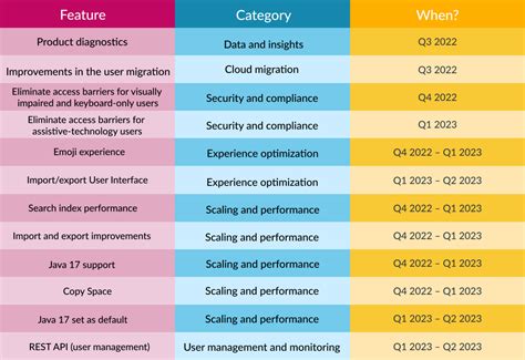 Hit The Road Jack The Atlassian Data Center Roadmap And More
