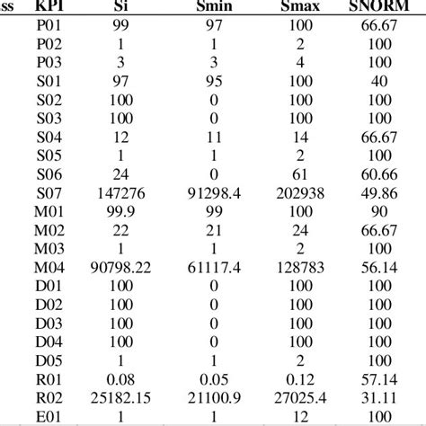 snorm de boer normalization calculations download scientific diagram