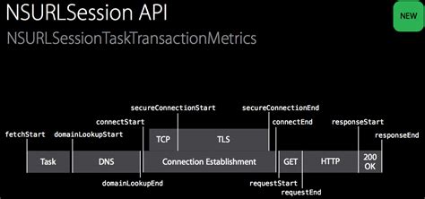 Ios Monitor Platform Books Ios 性能监控 Sdk —— Wedjat（华狄特）开发过程的调研和整理