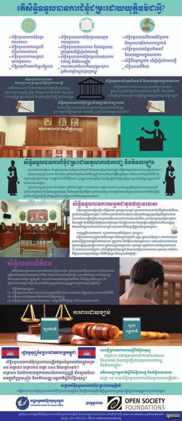 សិទ្ធិ ទទួលបាន ការជំនុំជម្រះ ដោយ យុត្តិធម៌