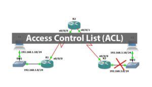 Access Control List In Networking Bytecode Security Updated 2025