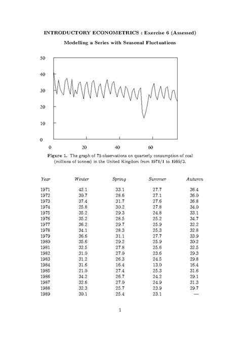 E Econometric Practice Questions INTRODUCTORY ECONOMETRICS Exercise Assessed