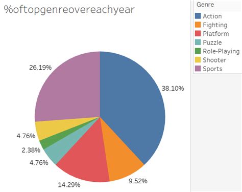 Github Sinlesscoderdataanalysisportfolio Using Python Panda Sql