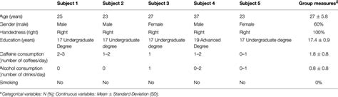 Study Population Demographics And Baseline Characteristics