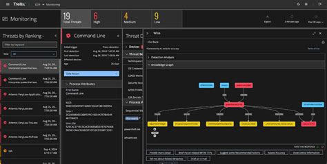 managed detection and response mdr trellix