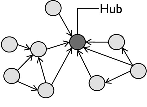 figure 1 from a biologically inspired networking model for wireless