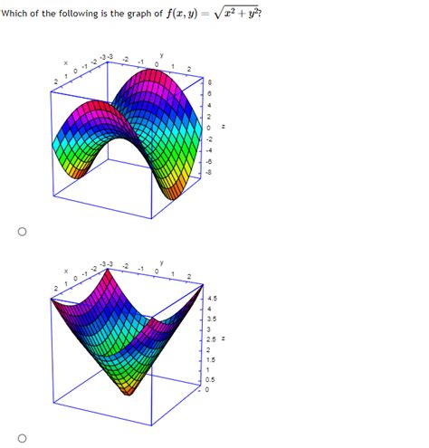 Solved Fxyx2y2match Each Contour Map With Its Graph