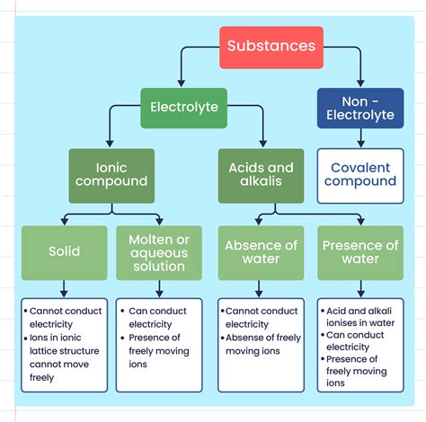 Molten Electrolyte Examples Online Factory