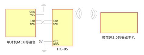 【常用模块】hc 05蓝牙串口通信模块使用详解（实例：手机蓝牙控制stm32单片机）常用模块hc 05 Csdn博客