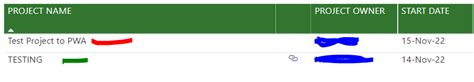 project web app not showing some data microsoft fabric community