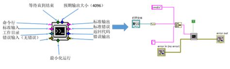 labview实例 打开文件 labview打开文件夹路径用按钮 csdn博客