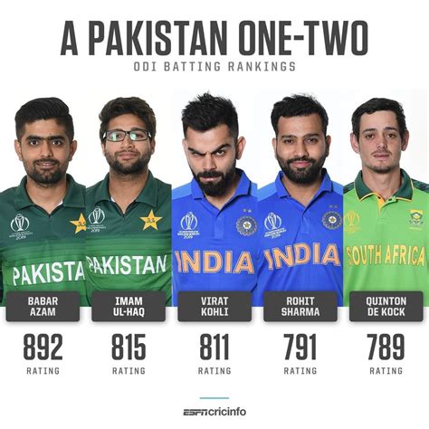 Umer F On Linkedin Imam Ul Haqs Journey To The Top 2 Carries An Interesting Lesson For… 19