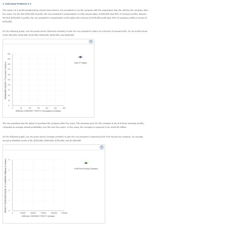 Solved Individual Prablems 1 1the Owners Of A Small