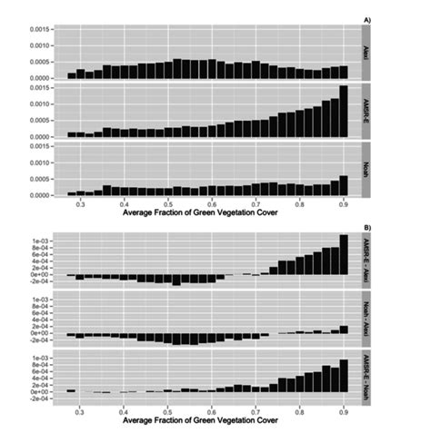 the variance of the triple collocation analysis based errors in m 3 m