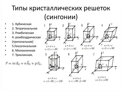 Кристаллы Дефекты в кристаллах Симметрия и способы её описания