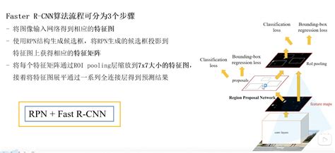 深度学习之目标检测（二） Faster R Cnn理论 木卯 Blog