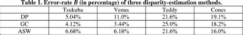 table 1 from improved adaptive support stereo matching using local