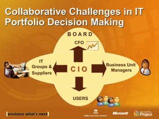 Project Portfolio Optimization And Governance PPT