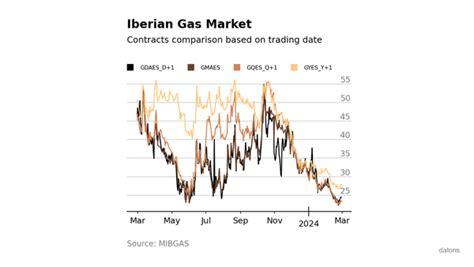 Main Differences Between Matplotlib Seaborn And Plotly