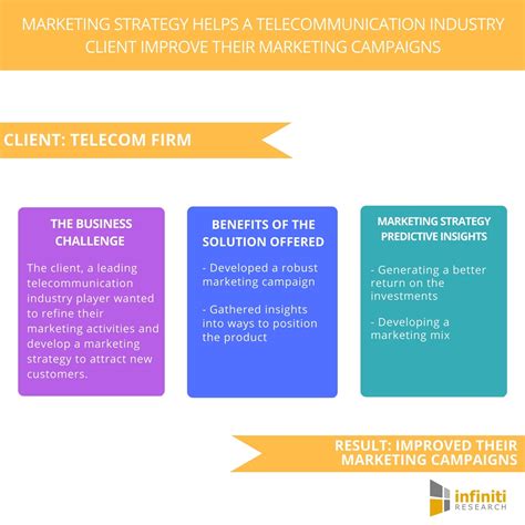 Marketing Strategy Analysis Achieving Significant Shareholder Value