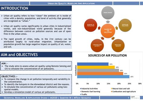 URBAN AIR QUALITY MODELLING AND APPLICATIONS CEPT Portfolio