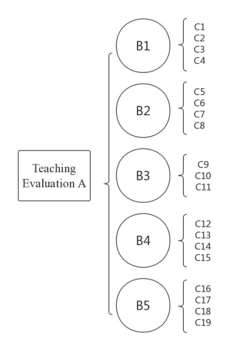 Teaching Evaluation System Download Scientific Diagram