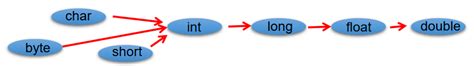 二：变量、标识符、保留字、变量变量标识 Csdn博客
