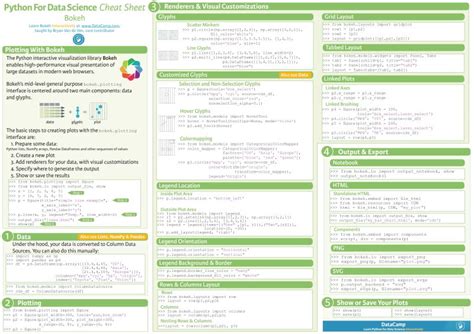 pythonfordatascience cheatsheet datascience ruturaj hegana