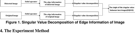 Figure 1 From An Image Quality Assessment Algorithm On The Basis Of Edge Information And