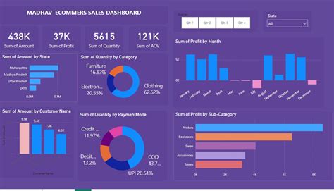 Anam Sayyed On Linkedin Designed And Developed An Interactive Dashboard For Tracking And Analyzing