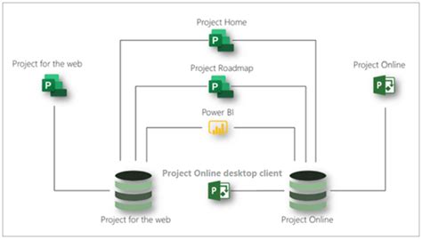 Project For The Web Modern Project And Work Management Quantumpm