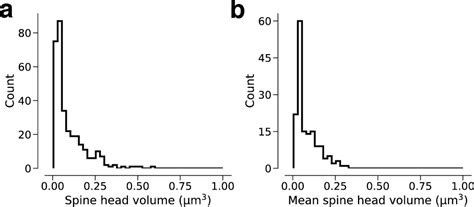 figures and data in binary and analog variation of synapses between