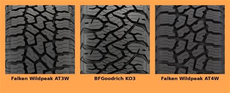 Falken At4w Vs Nitto Ridge Grappler — Winter Safety Vs Off Road