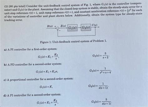 Solved 1 60 Pts Total Consider The Unit Feedback Control Chegg