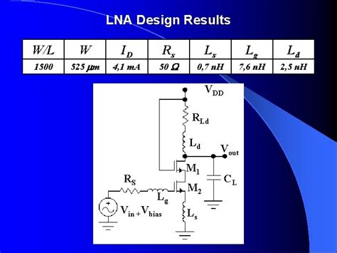 Design Of Rf Cmos Low Noise Amplifiers Using