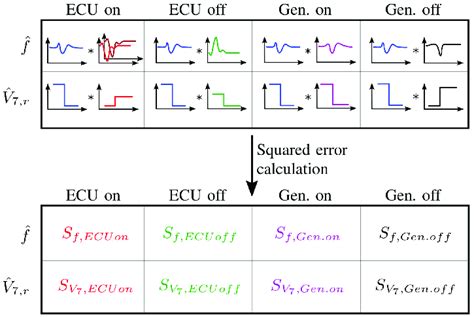 overview of the transient identification algorithm the observed