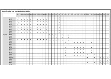 Opti Compatible Sheet Pdf
