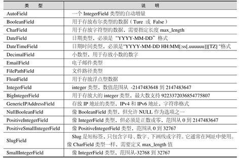 接口测试数据管理 Sutune