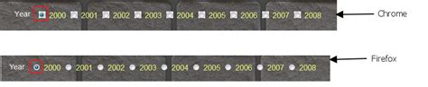 Css Radio Buttons Show Unwanted White Background In Chrome Firefox Is Fine Stack Overflow