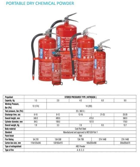 Fire Extinguisher Portable Dynamic Fire Defence
