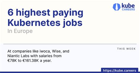 Kube Careers Kubecareers Learnk8s News Learnk8s