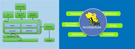 Best Apache Hive Assignment Help Custom Writing Service BookMyEssay