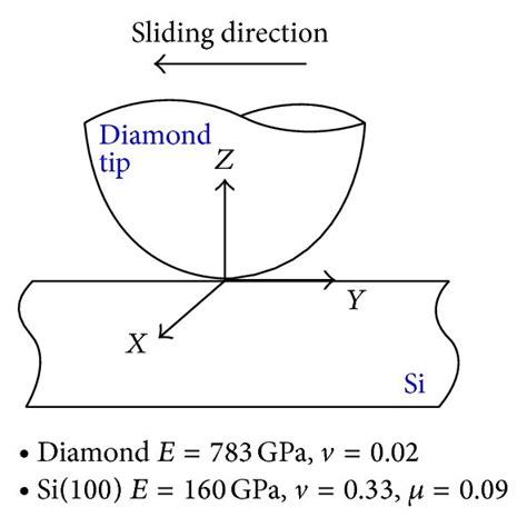 Contact Stress Analysis Using The Boundary Element Method Download