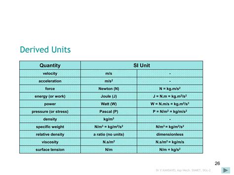 Fluid Mechanics Unit Vk Ssm PPT