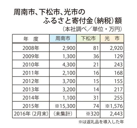 2017年03月｜周南市｜記者レポート｜ニュース｜新周南新聞社