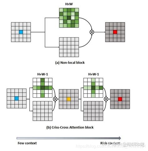 图像语义分割模型综述图像语义分割模型有哪些 Csdn博客