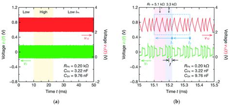 Two Mode Oscillation Waveforms Of V 12 T And V 1 T For The Download Scientific Diagram